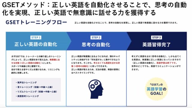 GSETはビジネス英会話におすすめ？現役社会人が実体験レビューと口コミ＆評判を紹介【英語コーチング】 | 社会人のための80点英語