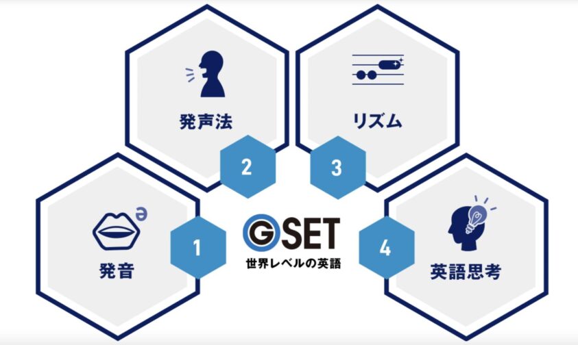 GSETはビジネス英会話におすすめ？現役社会人が実体験レビューと口コミ＆評判を紹介【英語コーチング】 | 社会人のための80点英語